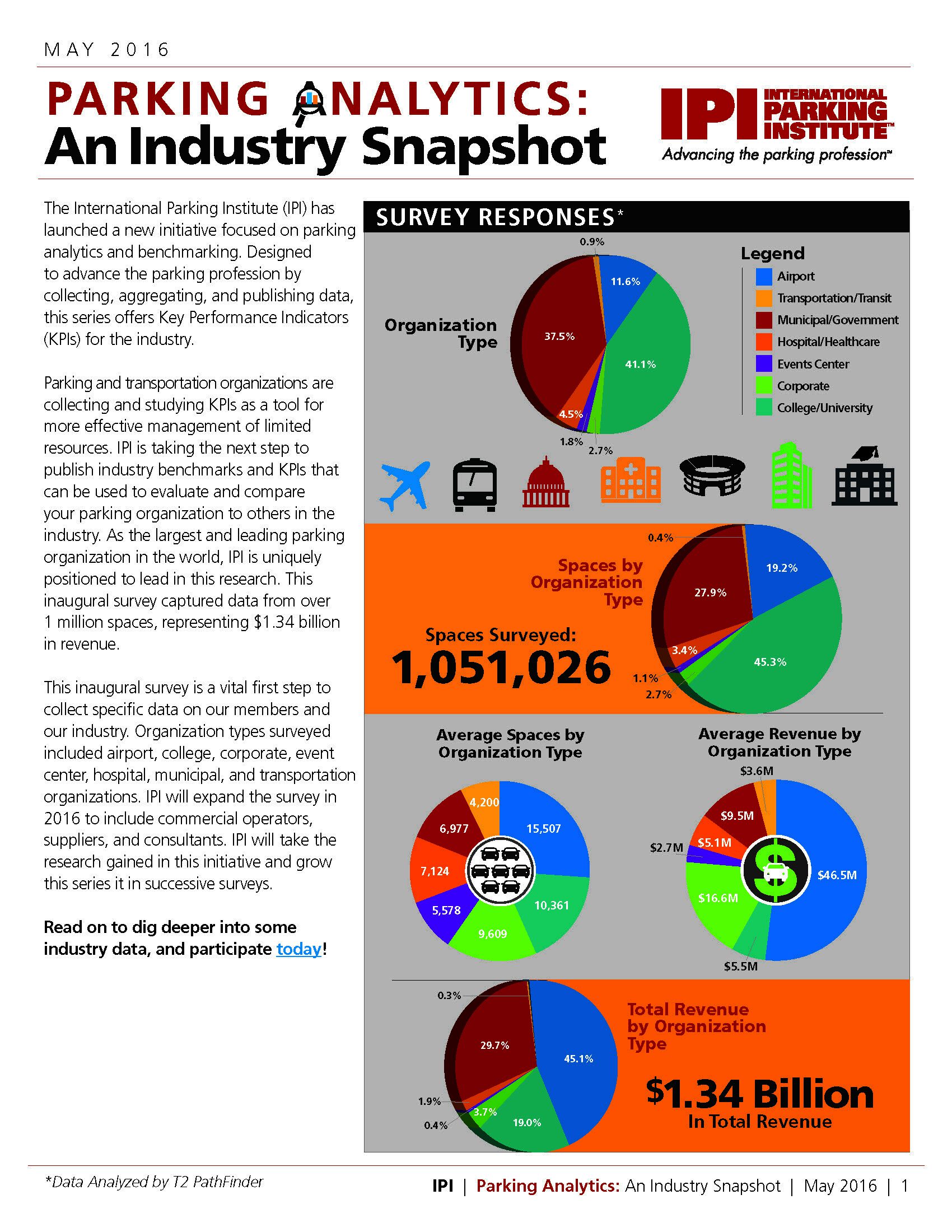 Parking Analytics: An Industry Snapshot – Participate Today ...