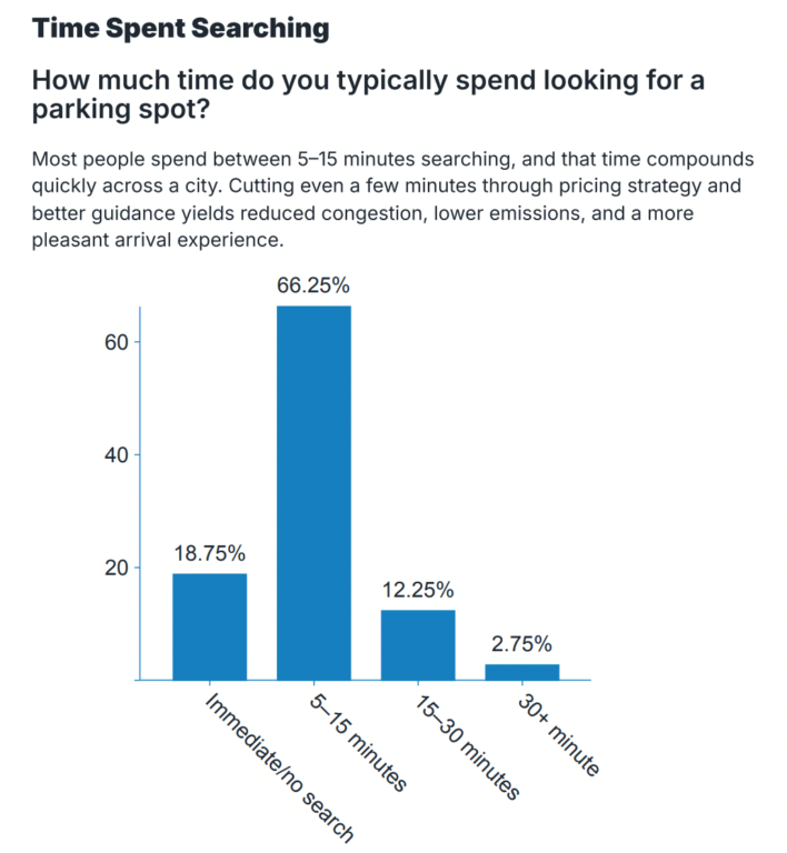 T2 Systems Study - International Parking & Mobility Institute